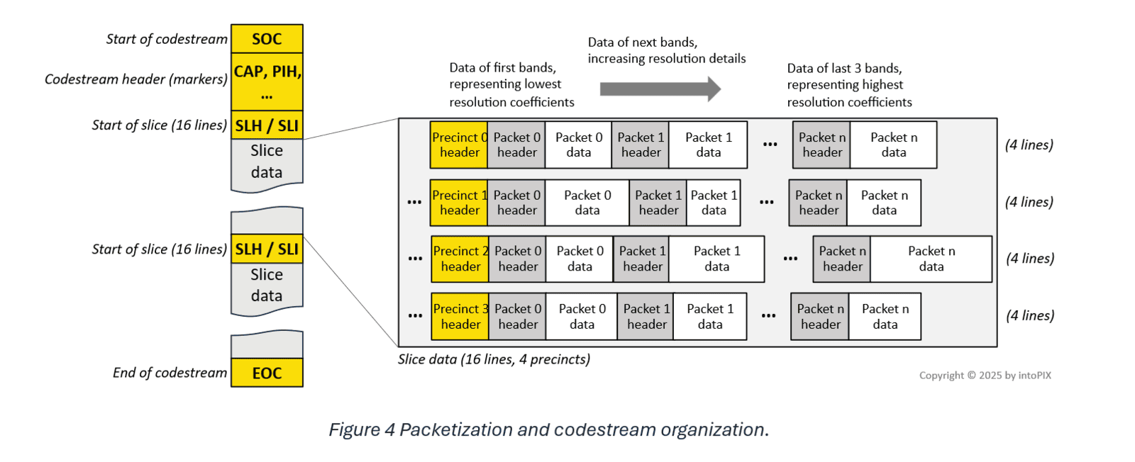 How JPEG XS Works – A Simple Introduction | JPEG XS